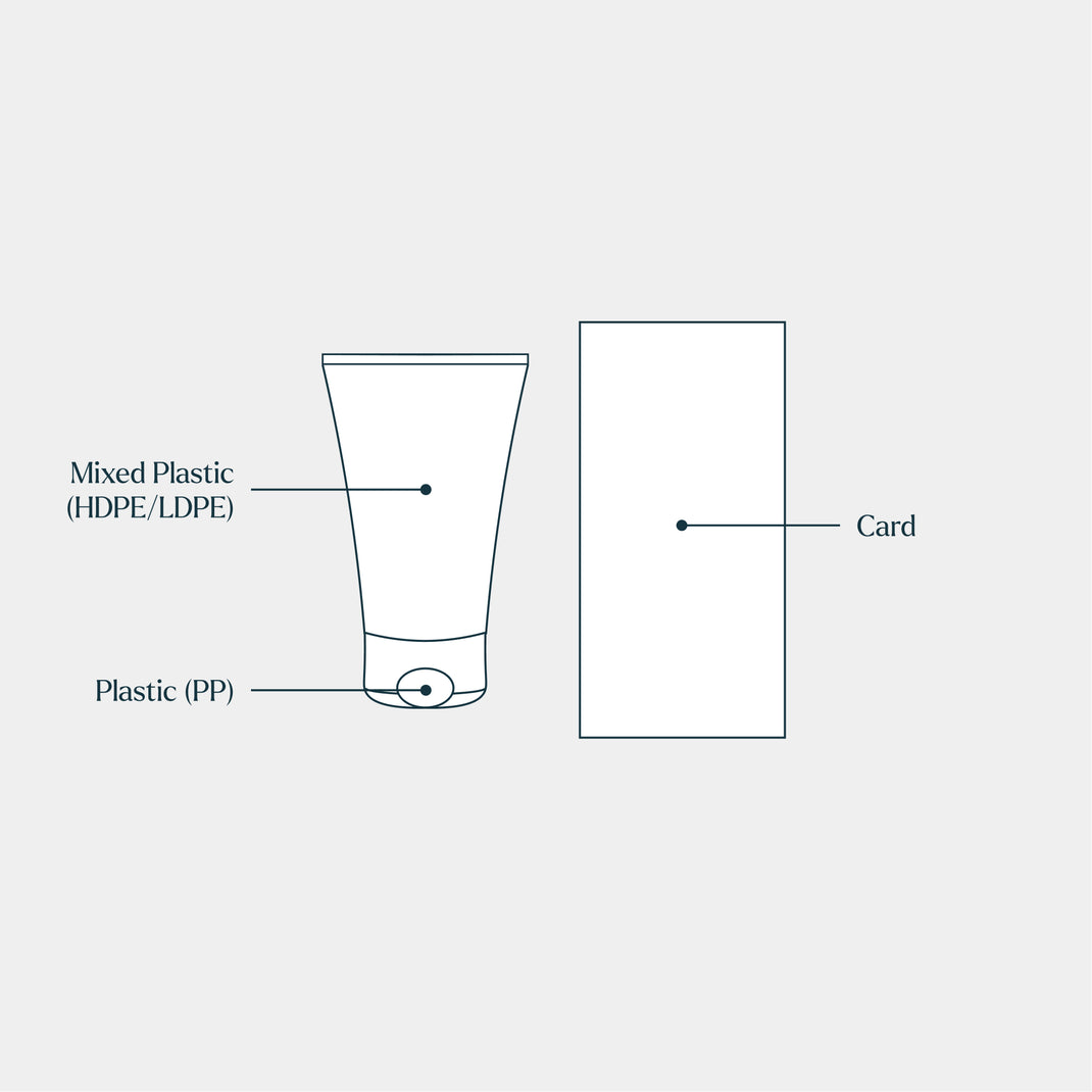 The Cream Cleanser | Gentle Daily Cleansing | Skin Rocks